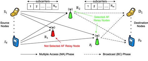 Figure 1 From Time Switching Eh Based Joint Relay Selection And