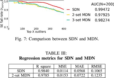 Figure 7 From Outlier Detection For Analog Tests Using Deep Learning
