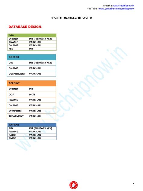 Hospital Managment System Python Mysql Code Pdf