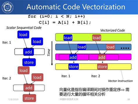 周学海 中国科学技术大学 2019 7 8 计算机体系结构 周学海 中国科学技术大学 ppt download