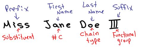 Organic Chemistry Iupac Nomenclature Demystified By Leah Fisch
