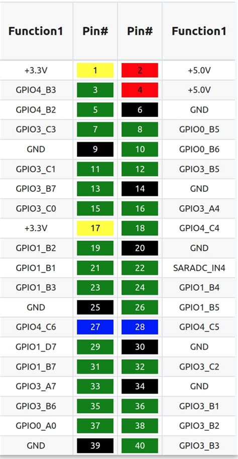Power Board Via 40 Pin Gpio Radxa Docs