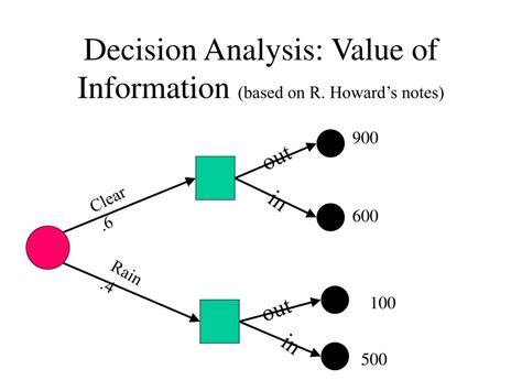 Ppt Ie 2030 Lecture 7 Decision Analysis Powerpoint Presentation Free
