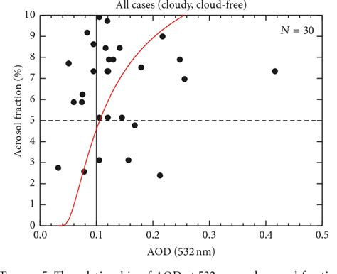 Figure 5 From Improving Daytime Planetary Boundary Layer Height Determination From Caliop