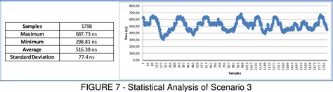 Figure 7 From Ptp Synchronization Performance Evaluation With Process