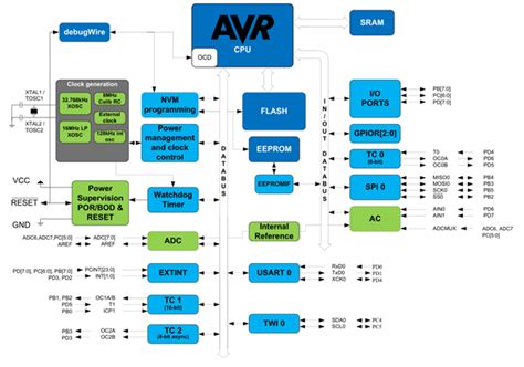 Overview Of Arduino Uno Hardware 1 Make2explore Blog