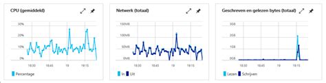 how to troubleshoot your linux vm running on microsoft azure vworld