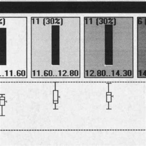 A Display Of Class Statistics Download Scientific Diagram