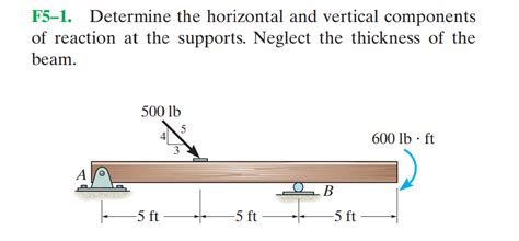 F5 1 Determine The Horizontal And Vertical Components Of Reaction At The Supports Neglect The