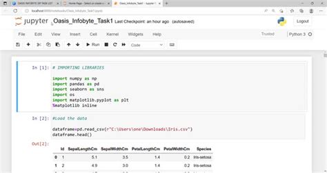 Shreya Supe On Linkedin Task1 Intern Datascience Opportunity