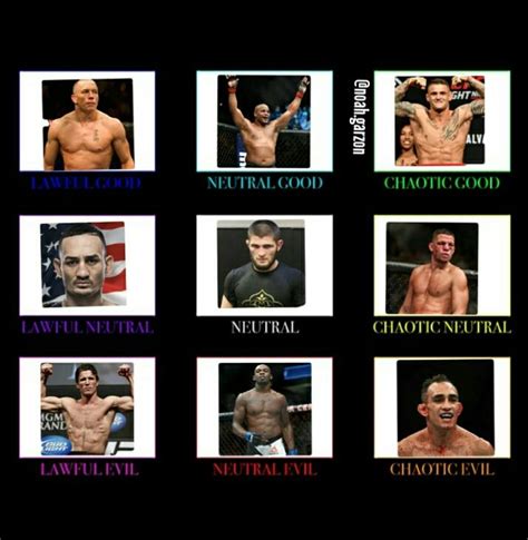 The Alignments Of Current Fighters Thoughts R Mma