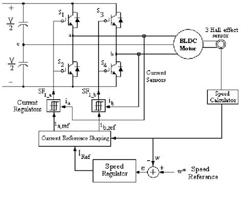 A Novel Sensorless Control Method For Four Switch Brushless DC Motor Drive Without Using Any