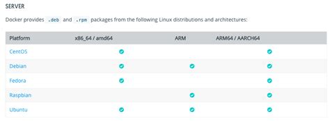 Arm架构docker镜像构建 基础知识docker Arm Csdn博客