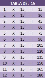 Matematicas Para Todos Las Tablas De Multiplicar
