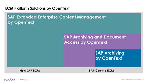 [download] Product Comparison Sap Ada By Opentext Vs Sap Xecm By Opentext Ecodocx Blog