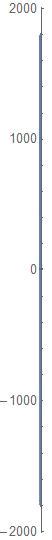 Plotting Problems With ParametricPlot Mathematica Stack Exchange