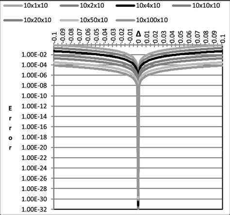 genetic algorithm incremental error—log scale download scientific diagram