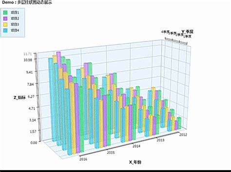 本人独立研发的 Java 三维可视化组件 Matplotlib D for Java V 欢迎交流和使用 tanling 博客园