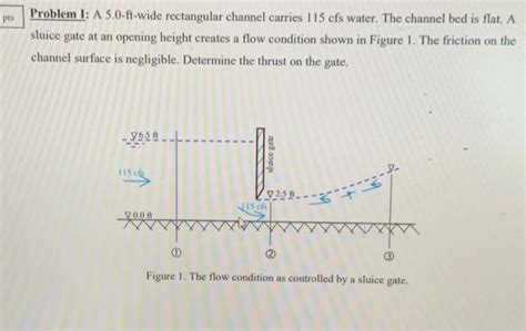 Solved Pts Problem A Ft Wide Rectangular Channel Chegg