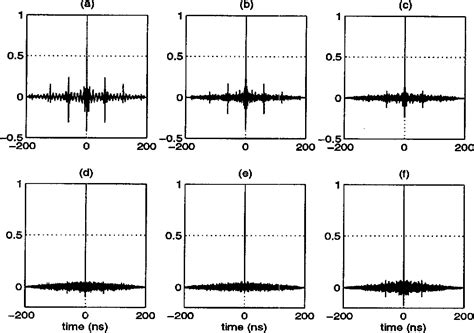 Figure 4 From Ultra Wide Bandwidth Uwb Signal Propagation For Outdoor Wireless Communications