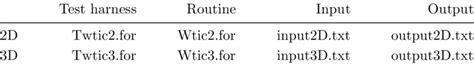 1 programs and their input output files download table