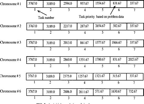 figure 3 from an integrated technique for task matching and scheduling