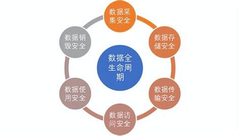 网安加·百家讲坛 肖文棣：数据安全与隐私保护实践 知乎