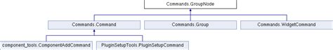 Sds2 Parametric Api Commandsgroupnode Class Reference