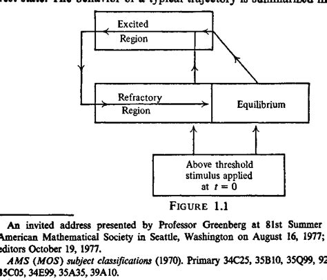 Figure 11 From Pattern Formation And Periodic Structures In Systems