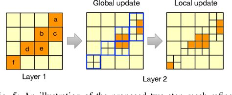 Figure 5 From Spatiotemporally Adaptive Compression For Scientific