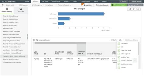 Active Directory Monitoring Manageengine Adaudit Plus