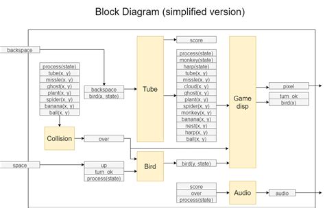 Github Kevin Nthu Logic Design Lab Nthu Logic Design Lab