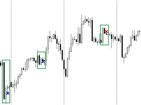 Купите Технический индикатор Harami Candle Alert Mt5 для Metatrader 5 в магазине Metatrader Market