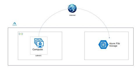 How Azure Private Endpoint Works For Your Guidance Technology