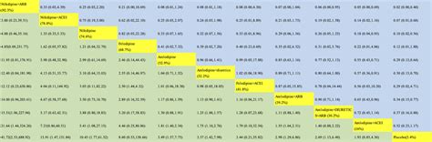 Of The Grouped Combination Dhpccb Network Meta‐analysis Download Scientific Diagram