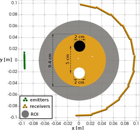 Figure 3 From 3 D Wave Equation Based Finite Frequency Tomography For Ultrasound Computed