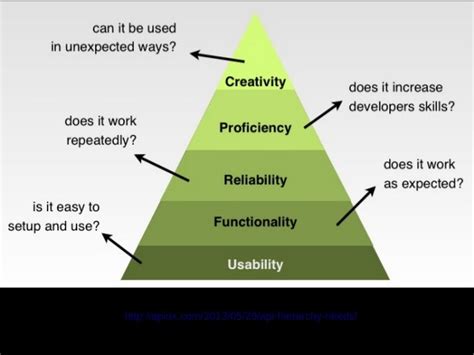 Api Rest For Beginners Or Why You Should Make Your Api Understandable