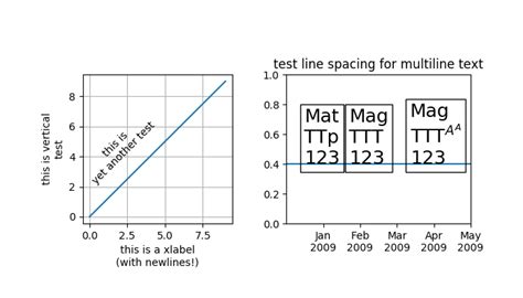 Pylabexamples Example Code Multilinepy — Matplotlib 202 Documentation