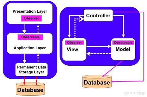 Mvc架构实体类 Mvc体系结构风格mob6454cc7acbf7的技术博客51cto博客