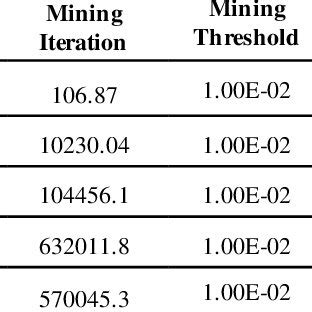 G Network Simulation Learning And Mining Download Scientific Diagram