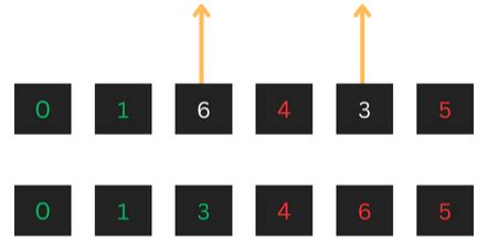 Implement Selection Sort In Python