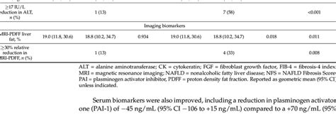 Outcome Measures Non Invasive Tests Download Scientific Diagram
