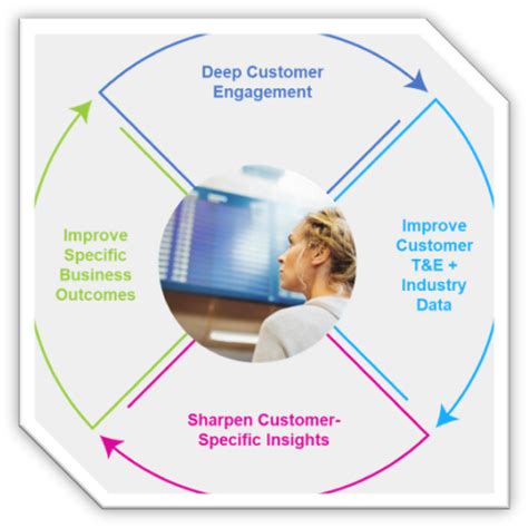 Genesis Consulting SAP