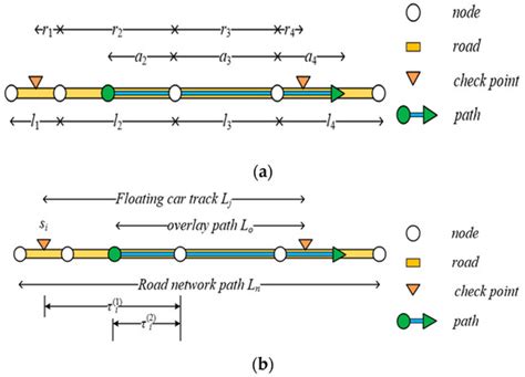 Applied Sciences Free Full Text Estimation And Reliability Research Of Post Earthquake
