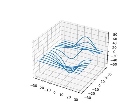 Matplotlib 15中的新功能 — Matplotlib 333 文档