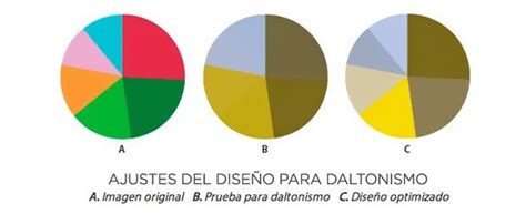 Qu Tipos De Daltonismo Existen Gonzlez Costea