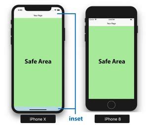 How To Handle Safe Area Insets For IPhone X IPad X Android P