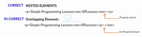 xhtml vs html splessons