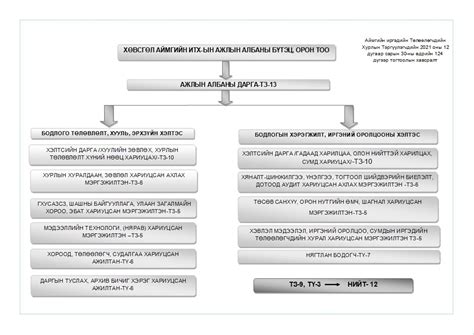ИТХ ын Ажлын алба танилцуулга 2020 2024