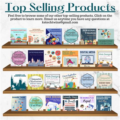 Digital Marketing Strategies Unit Plan Etsy